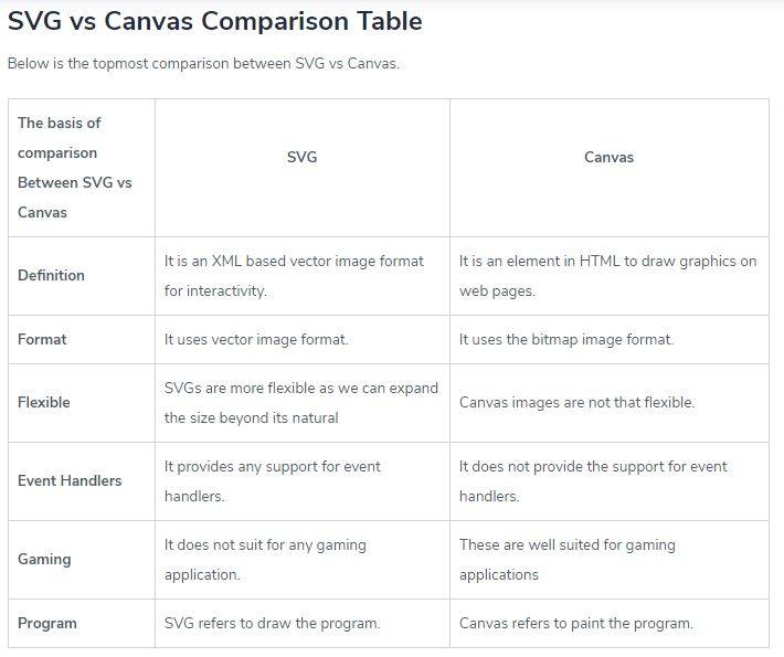 Javascript Interview